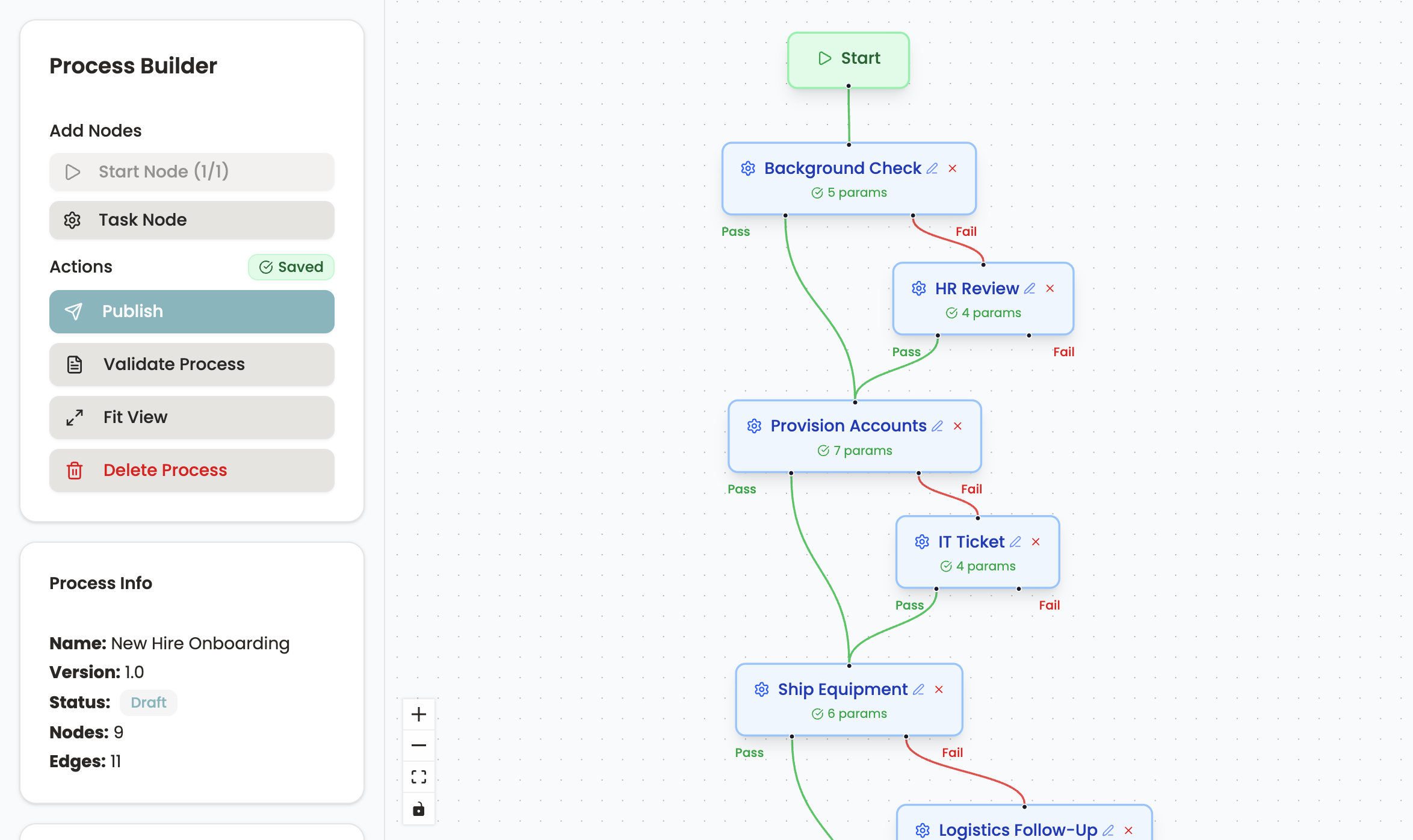 Queuey - Process Flow Task Manager